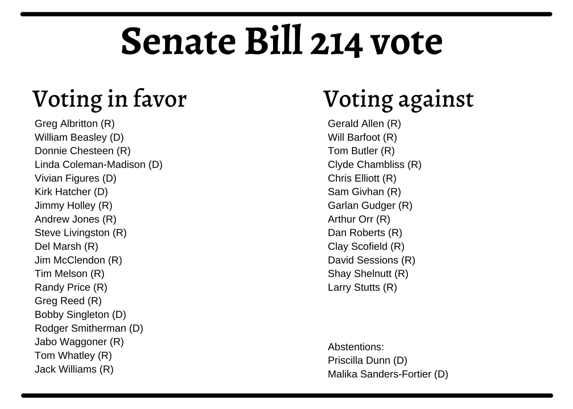Legislative update: New lottery bills filed after Alabama Senate ...